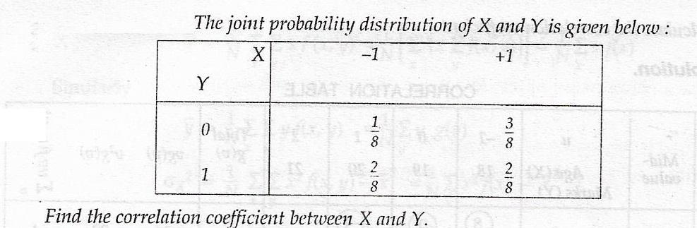 Solved The joint probability distribution of X and Y is | Chegg.com