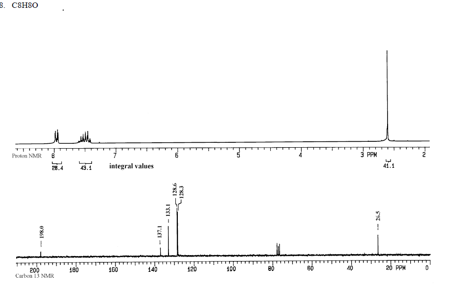 Solved B. C8H8O Proton NMR B 2B.4 43.1 integral values 140 | Chegg.com