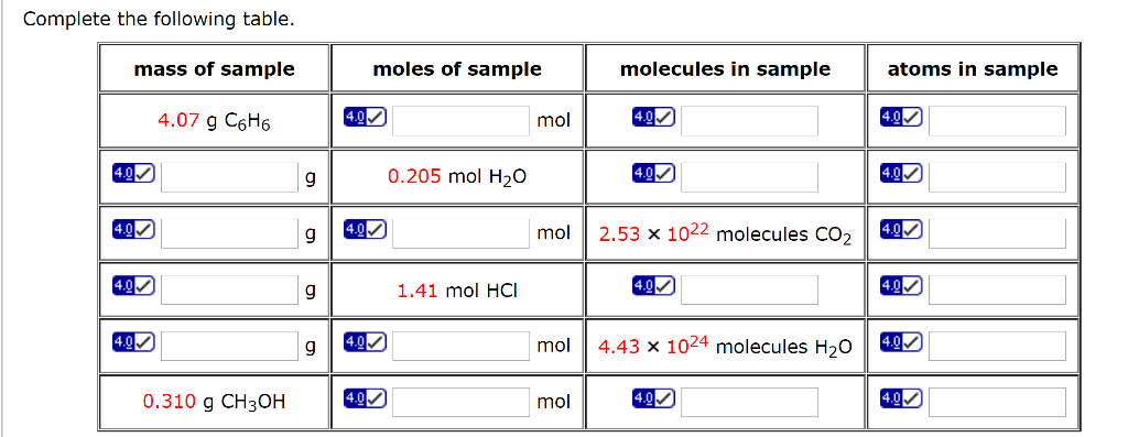 Solved Complete the following table mass of sample moles of | Chegg.com