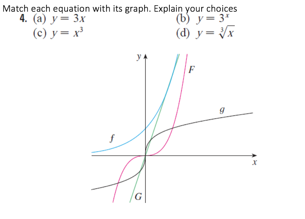 Solved Match each equation with its graph. Explain your | Chegg.com Solved Match each equation with its graph. Explain your | Chegg.com