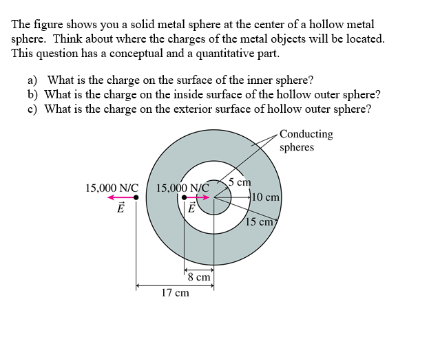 Solved The figure shows you a solid metal sphere at the | Chegg.com
