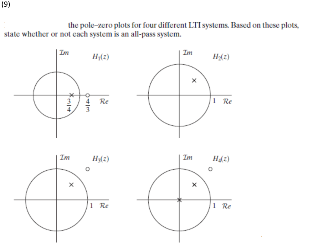 Solved the pole-zero plots for four different LTI systems. | Chegg.com