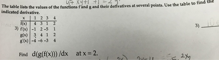 Solved The table lists the values of the functions find g | Chegg.com