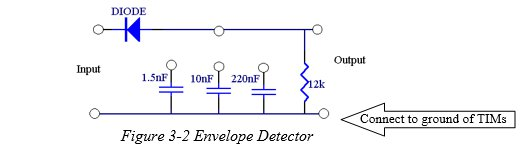 Solved 3.1. Preliminary work Explain the operation of the | Chegg.com