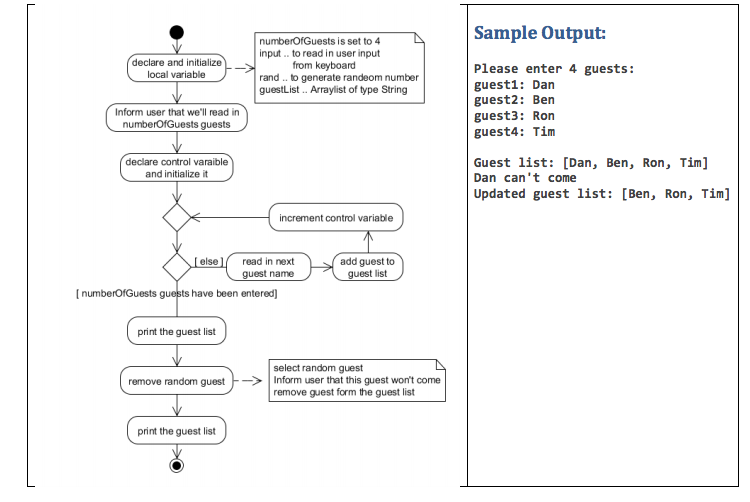 Solved Implement Lab Partyguests Based On The Activity 2139