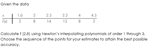 Solved Calculate f (2.8) using Newton’s interpolating | Chegg.com