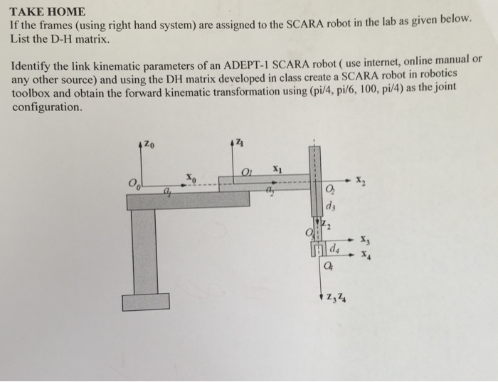 Solved If the frames (using right hand system) are assigned | Chegg.com