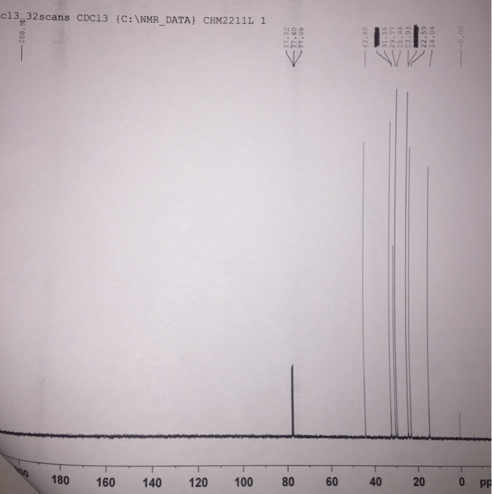 Solved The compound is 2-octanone but please label the NMR | Chegg.com