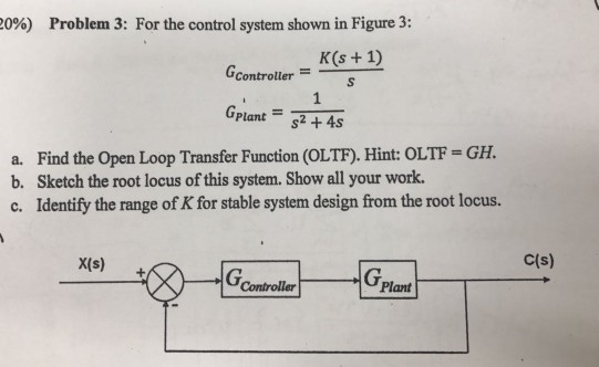 Solved 20% Problem 3: For the control system shown in Figure | Chegg.com
