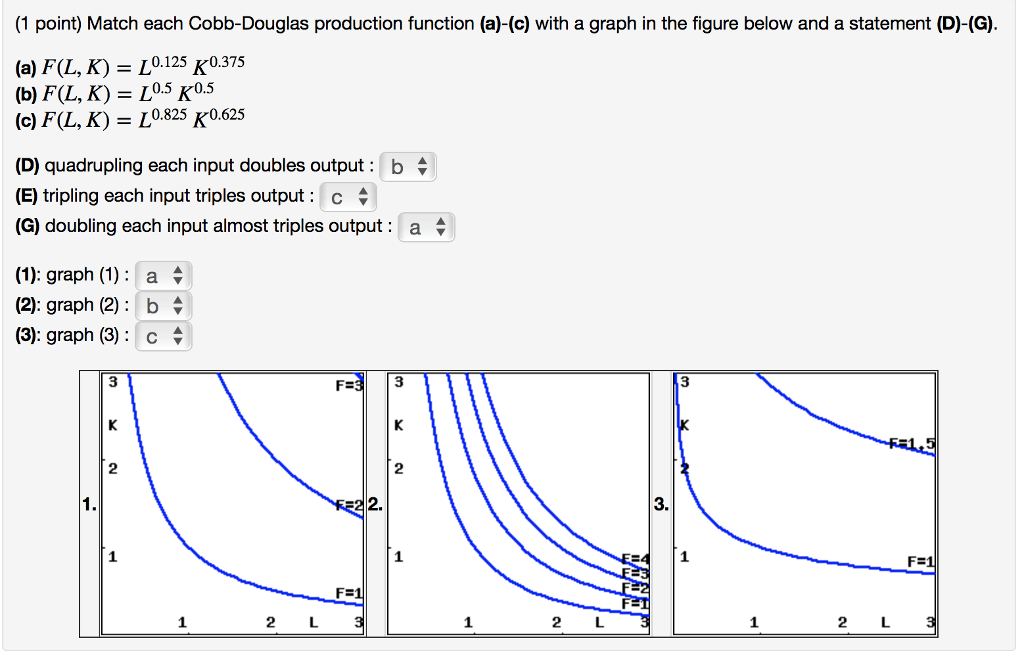 Solved (1 point) Match each Cobb-Douglas production function | Chegg.com