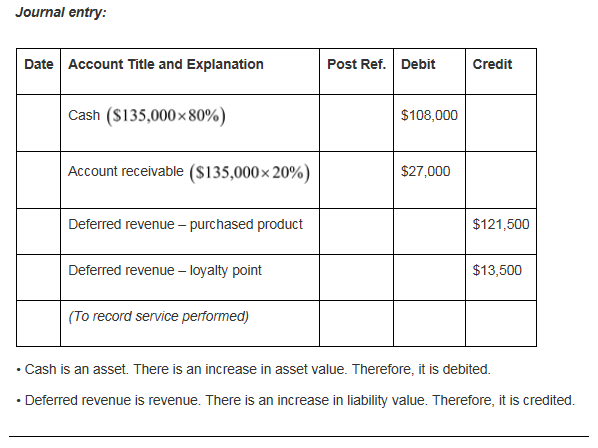 (Solved) - Performance obligations; customer options for additional ...