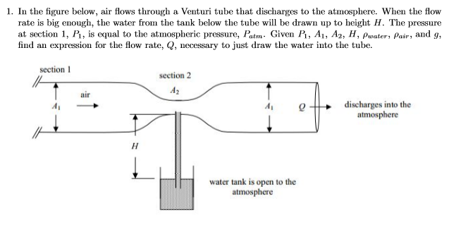 Solved In the figure below, air flows through a Venturi tube | Chegg.com