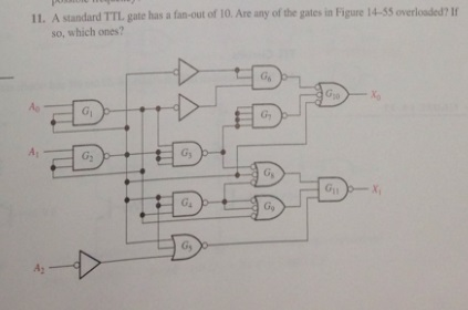 Solved A standard TTL gate has a fan-out of 10. Are any of | Chegg.com
