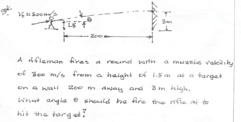 Solved Dynamics question. Please answer correctly and | Chegg.com