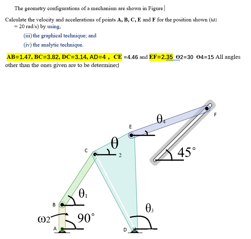 Solved The geometry configurations of a mechanism are shown | Chegg.com