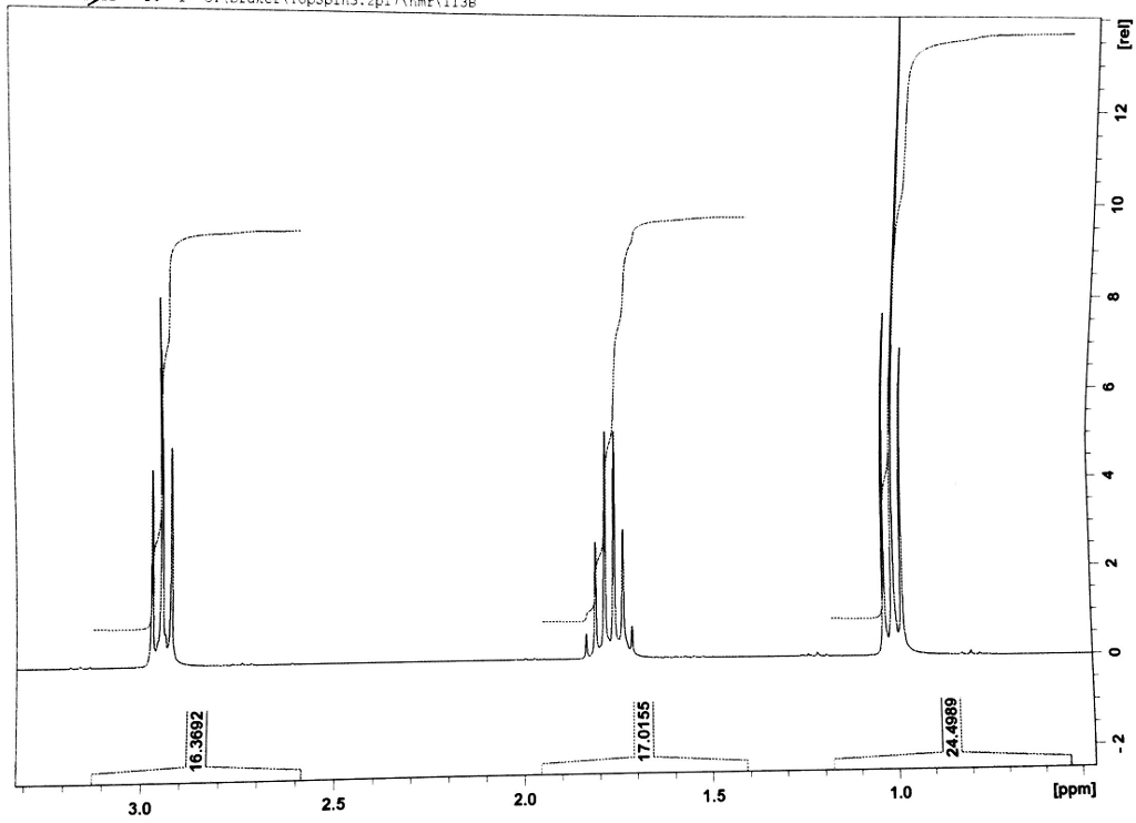 Solved Analyze the following IR and NMR spectra and identify | Chegg.com