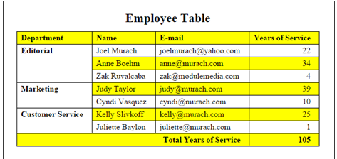 Solved Enhance a table: For this question, you’ll start | Chegg.com