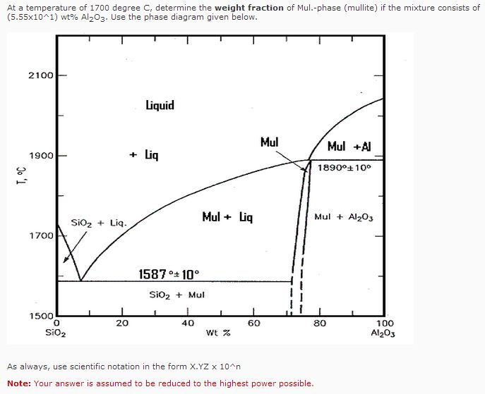 At a temperature of 1700 degree C, determine the | Chegg.com