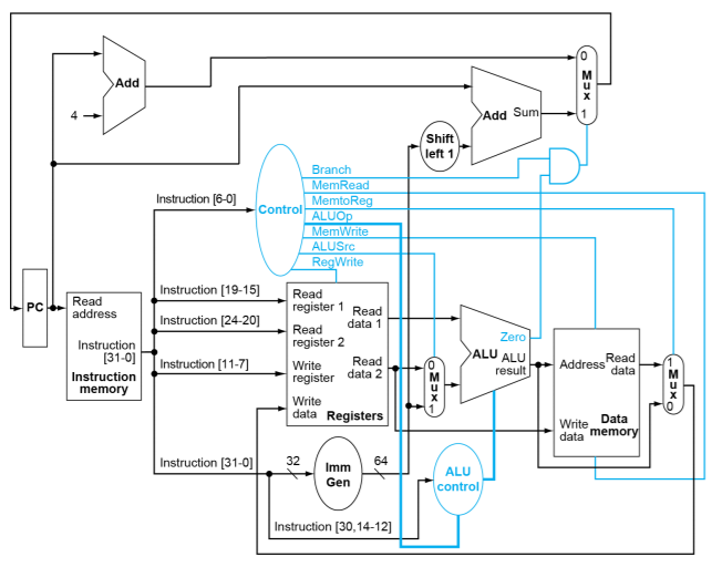 Problem 2 (20 points) Consider the datapath above. | Chegg.com