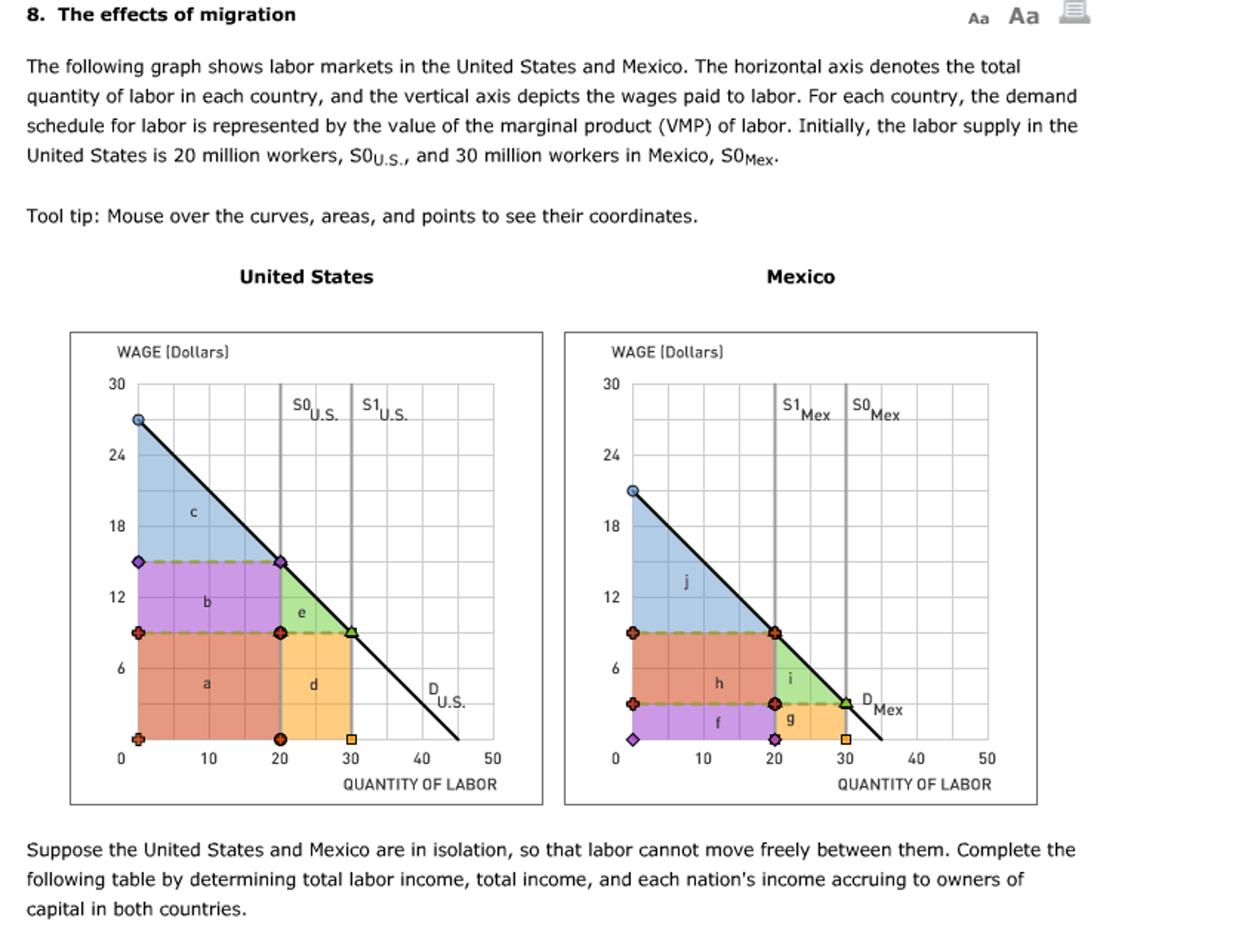 Solved The following graph shows labor markets in the United | Chegg.com