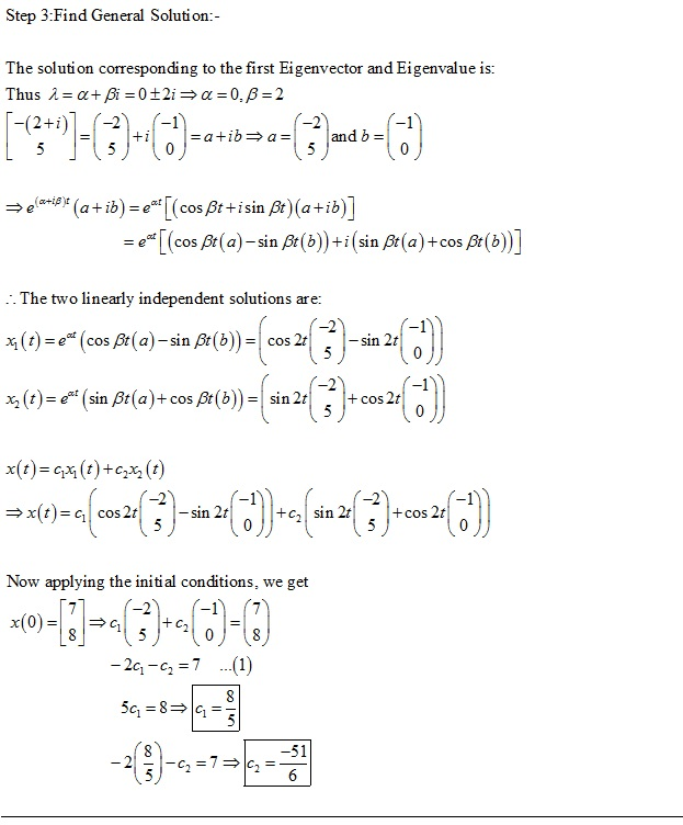 Solved Given 10 -4 with x(0- Solution: Step 1: Find the | Chegg.com