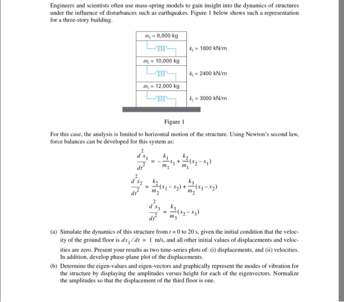 Solved Engineers and scientists often use mass-spring models | Chegg.com