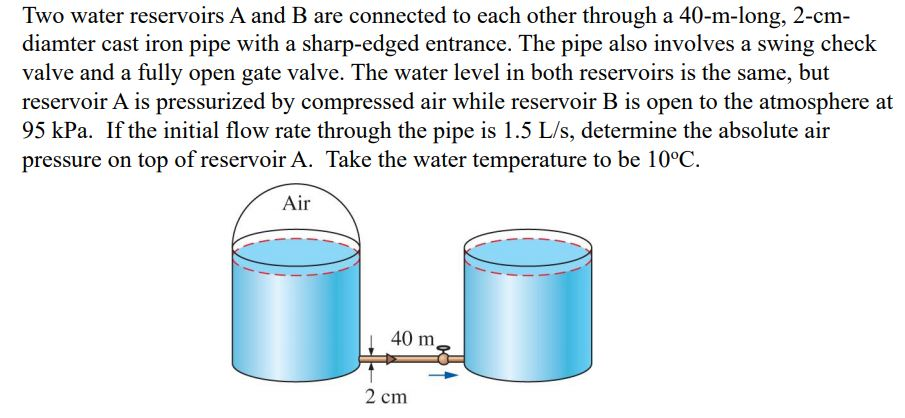Solved Two water reservoirs A and B are connected to each | Chegg.com