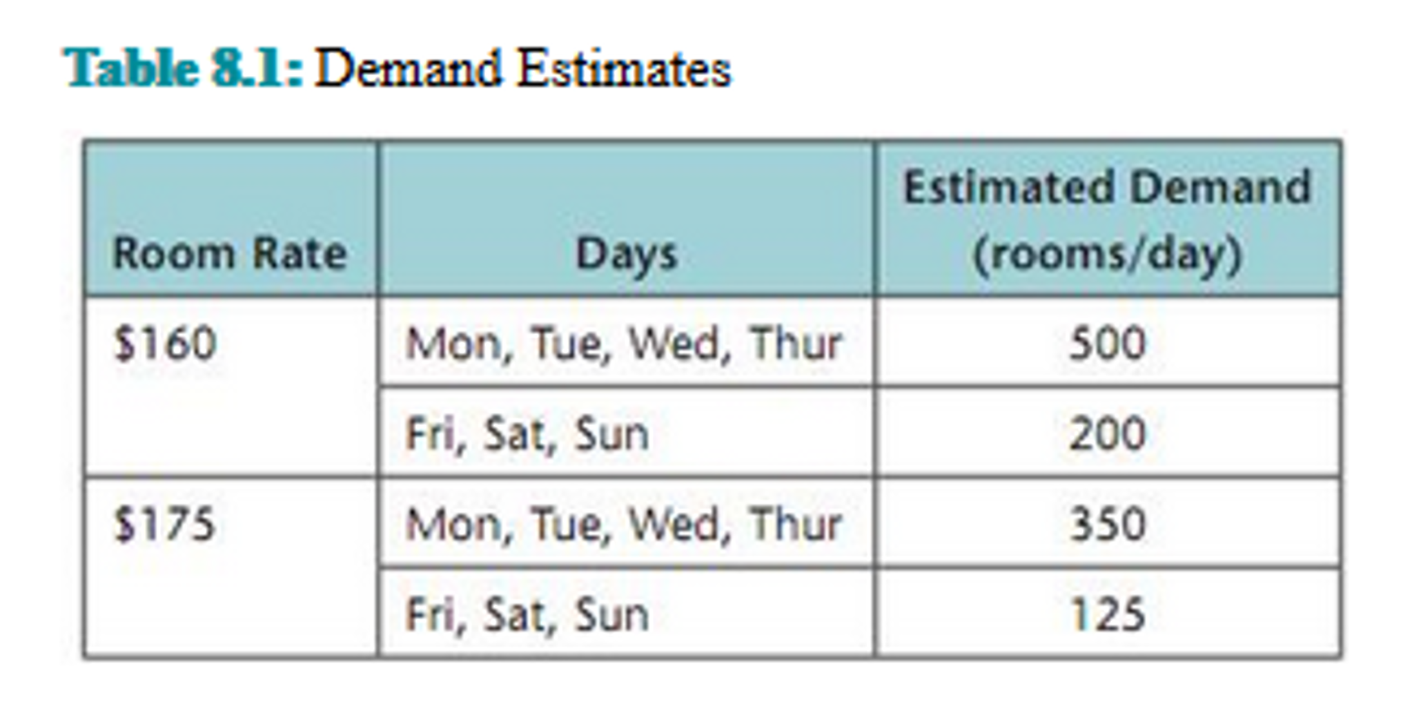PLEASE PROVIDE THE FORMULAS ON AN EXCEL SHEET A | Chegg.com