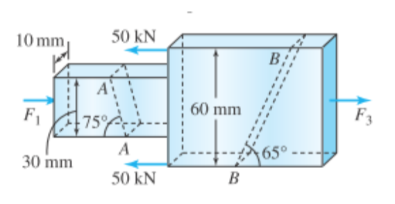 Solved Two rectangular bars, both 10.0mm thick, are loaded | Chegg.com