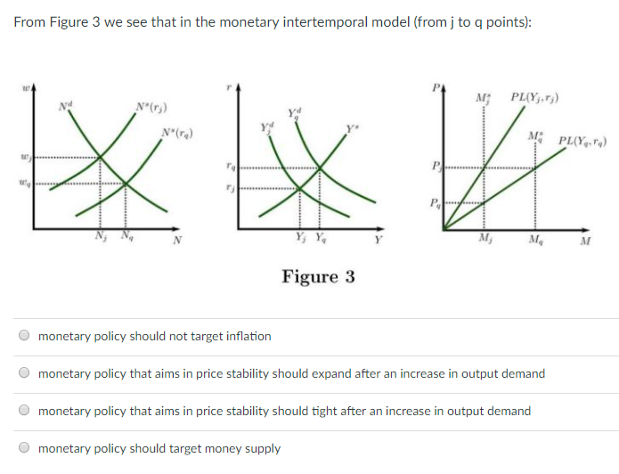 Solved From Figure 4 we see that in the monetary | Chegg.com