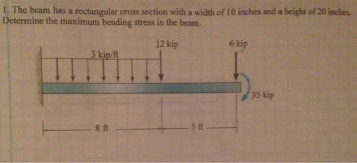 Solved The beam has a rectangular cross section with a width | Chegg.com
