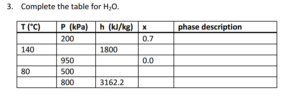Complete the table for H2O | Chegg.com