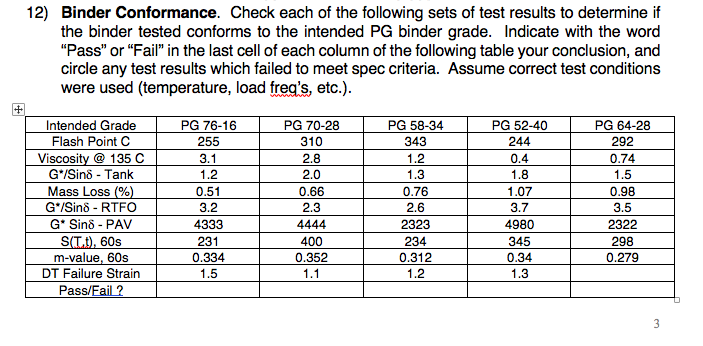 Solved 12) Binder Conformance. Check each of the following | Chegg.com