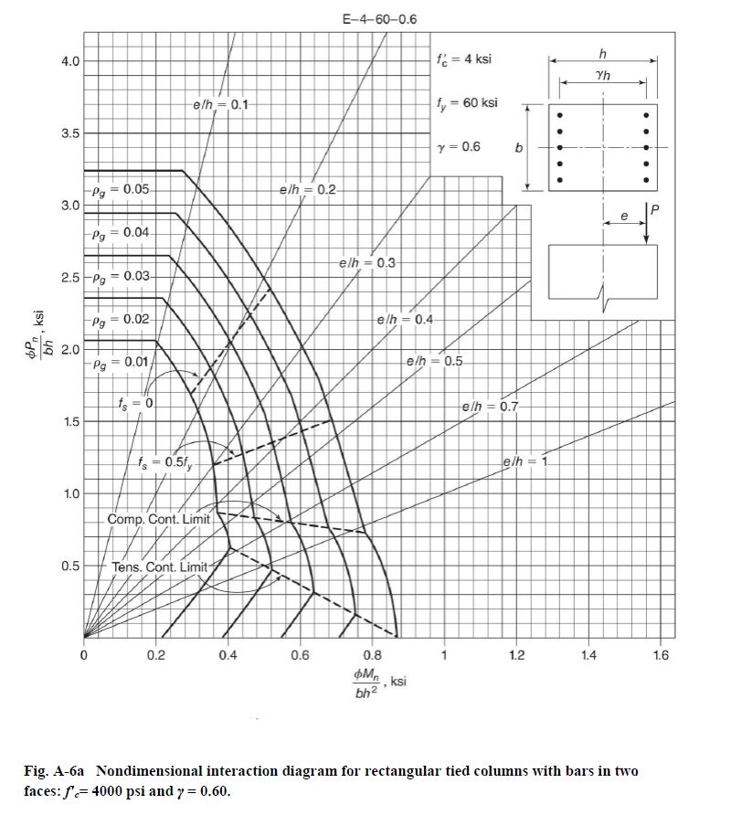 Use the interaction diagrams in Appendix A (only with | Chegg.com