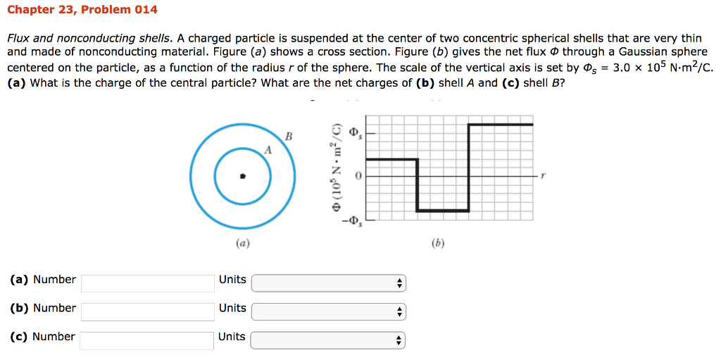 Solved Chapter 23, Problem 014 Flux and nonconducting | Chegg.com