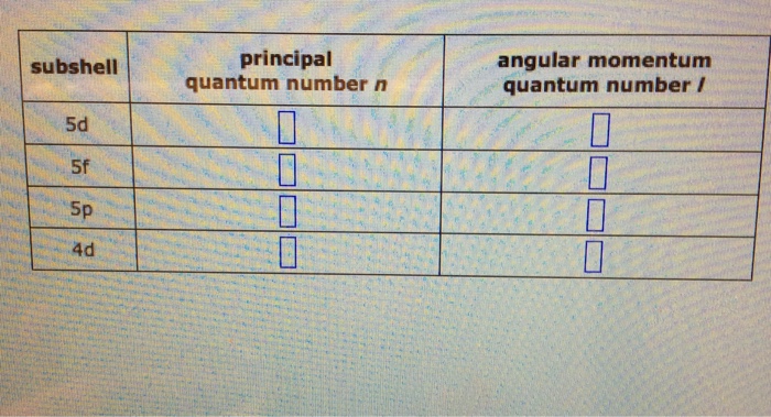Solved Complete the table listed below by filling in the | Chegg.com