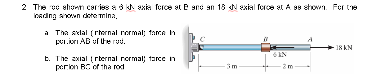 Solved The rod shown carries a 6 kN axial force at B and an | Chegg.com