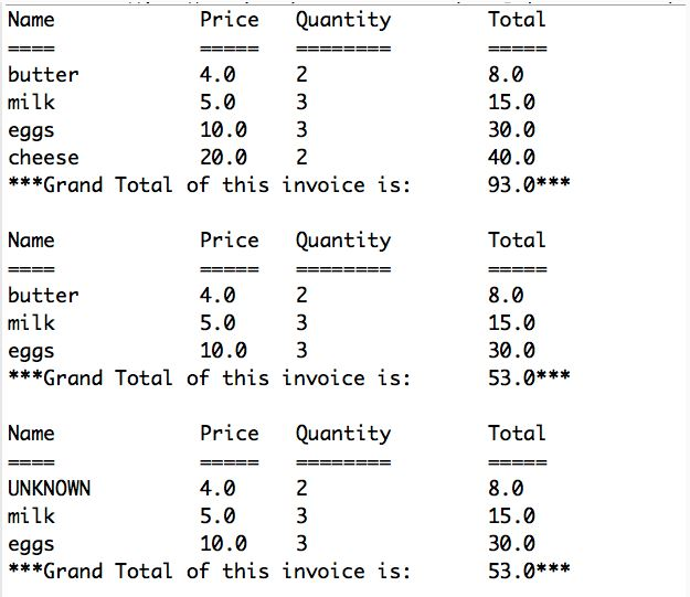 Solved Java | Chegg.com