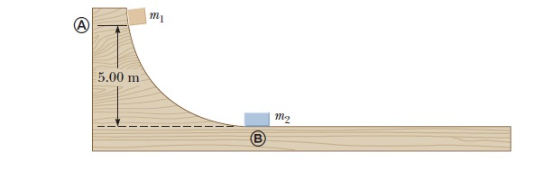 Solved Consider a frictionless track as shown in the figure | Chegg.com