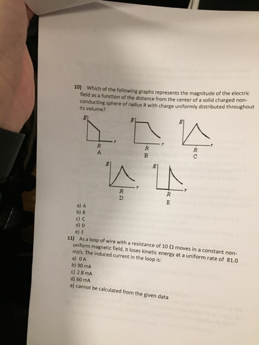 Solved Which of the following graphs represents the | Chegg.com