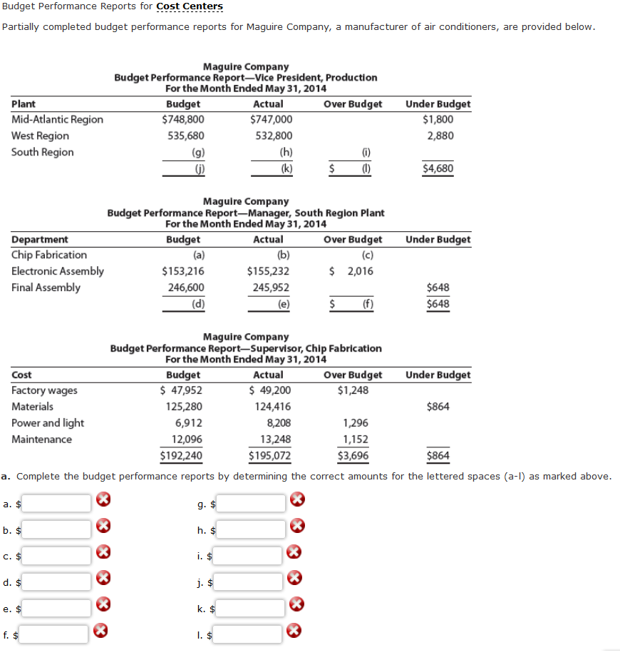 Solved Budget Performance Reports for Cost Centers | Chegg.com