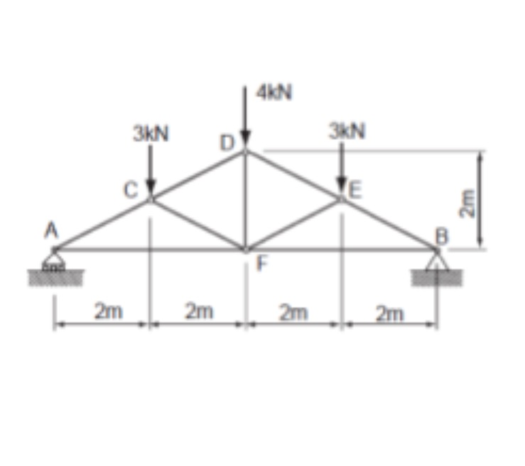 Solved solve given truss system using method of joints. Find | Chegg.com