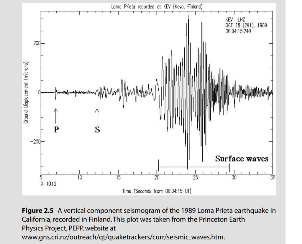 Figure 2.5 shows a vertical-component seismogram of | Chegg.com