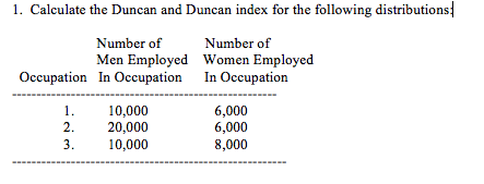 Solved 1. Calculate the Duncan and Duncan index for the | Chegg.com