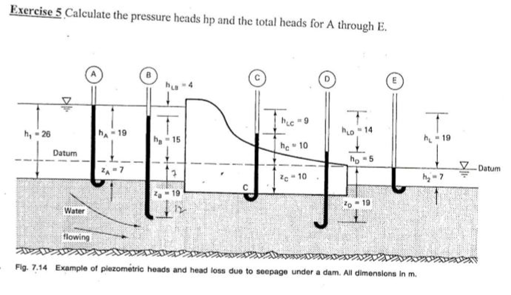 Calculate the pressure heads hp and the total heads | Chegg.com