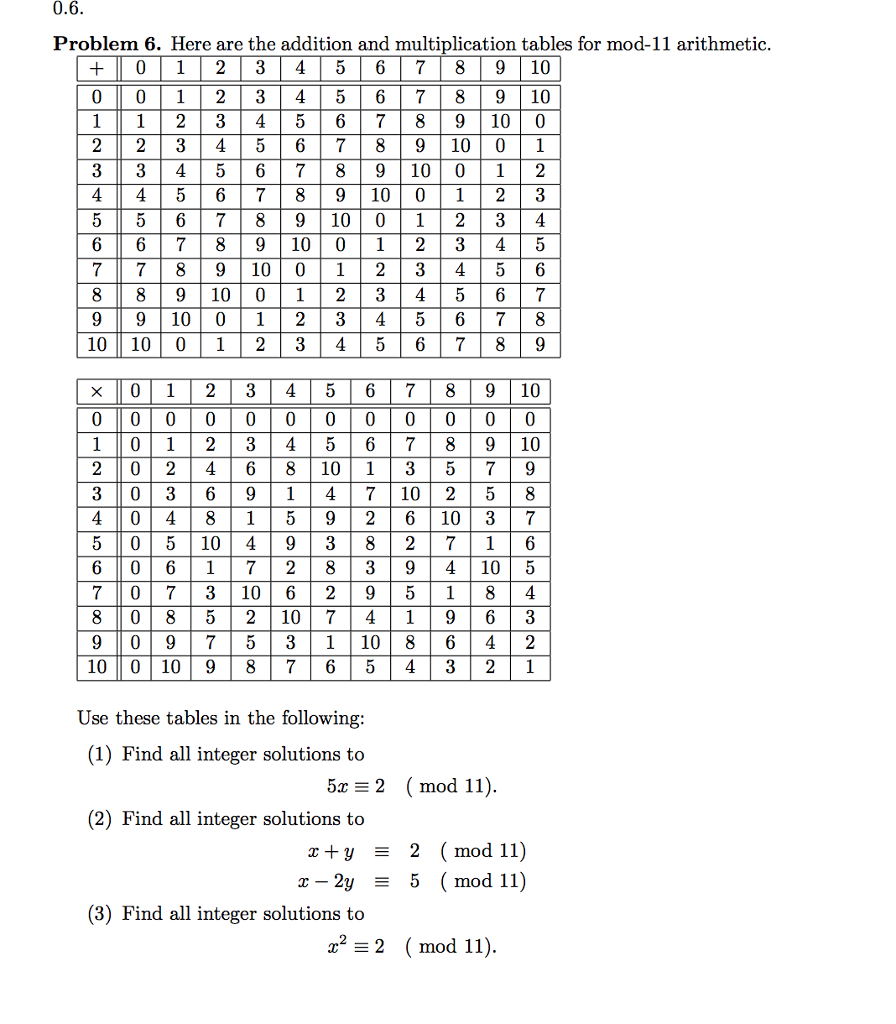 Solved 0.6. Problem 6. Here are the addition and | Chegg.com