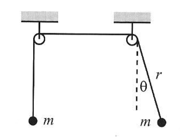 Solved Two equal masses m, connected by a massless string, | Chegg.com