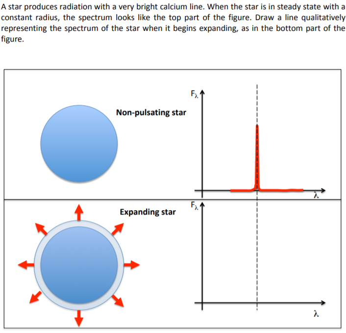 Solved A star produces radiation with a very bright calcium | Chegg.com