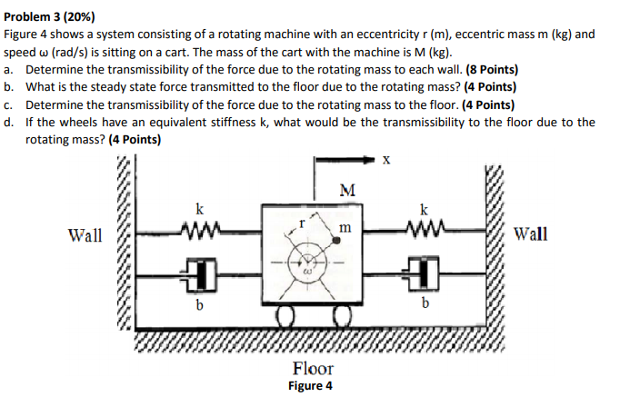 Solved Problem 3 (20%) Figure 4 shows a system consisting of | Chegg.com