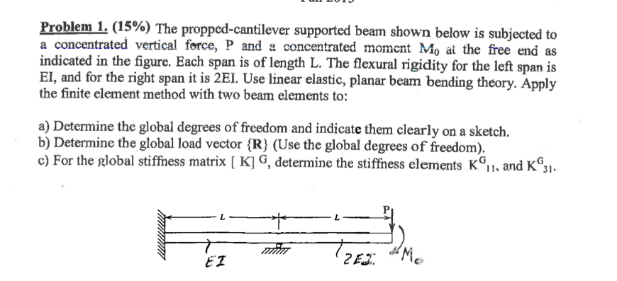 Solved The propped-cantilever supported beam shown below is | Chegg.com